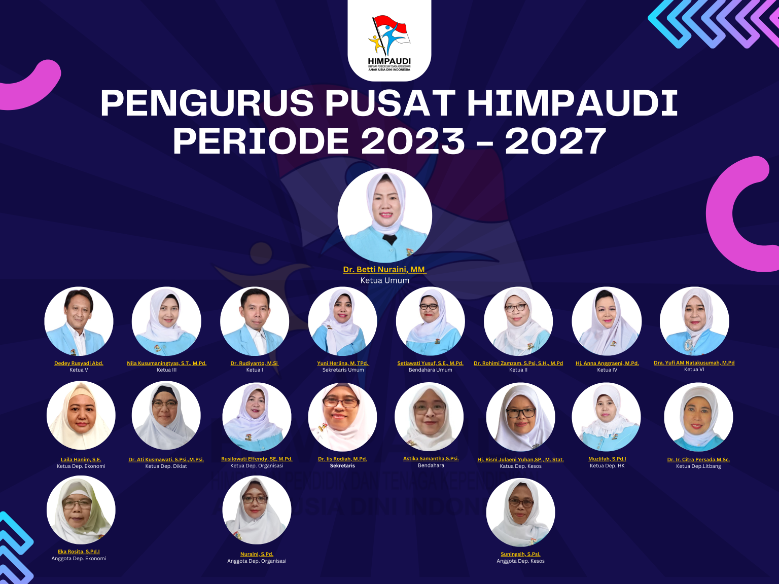 Struktur Organisasi – HIMPAUDI Papua